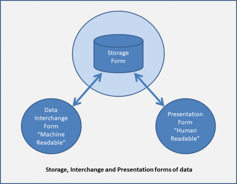Inappropriate data-types - SQL Smells - Duhallow Grey Geek