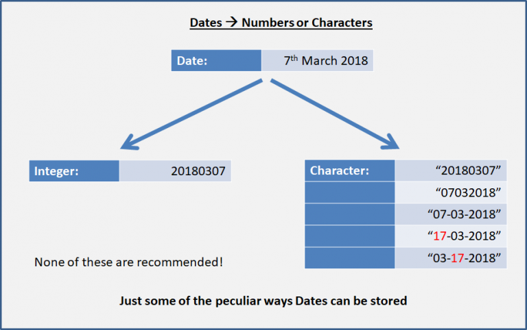 Inappropriate data-types - SQL Smells - Duhallow Grey Geek